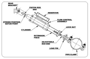 Hydraulic Snubbers – Products | Piping Tech