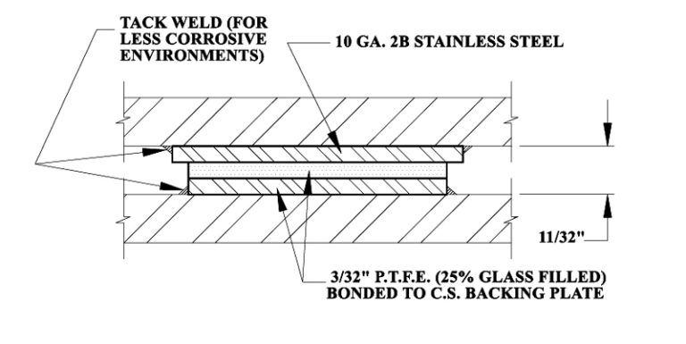 Slide Bearing Plates | Piping Technology & Products, Inc.
