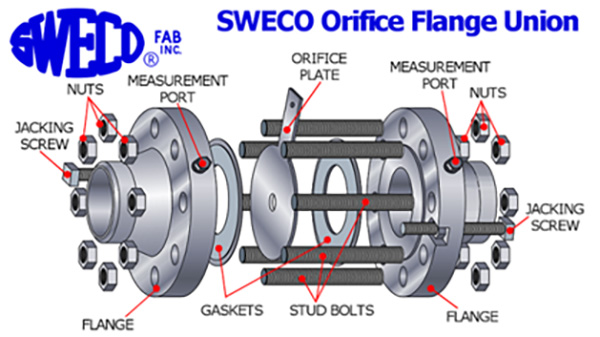 Orifice Plates Flanges Piping Technology Products Inc 