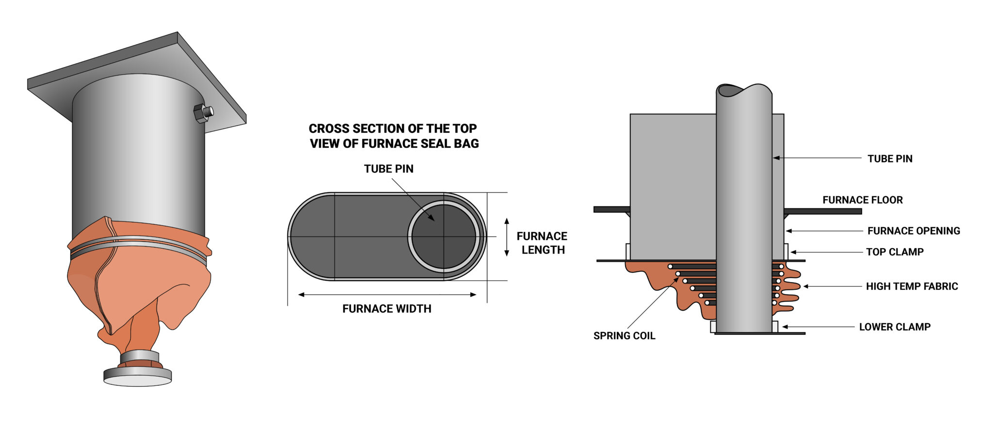 Engineered for Extremes: The Science Behind the High-Temp Furnace Seal ...